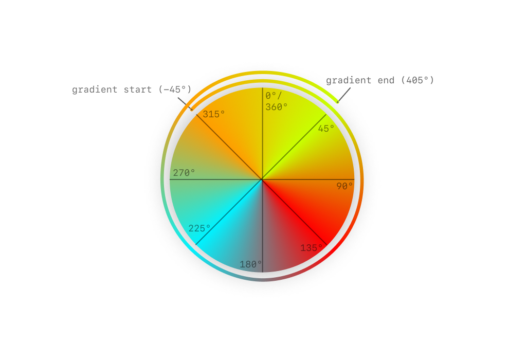 The Spectrum Clock - Jakub Staniszewski